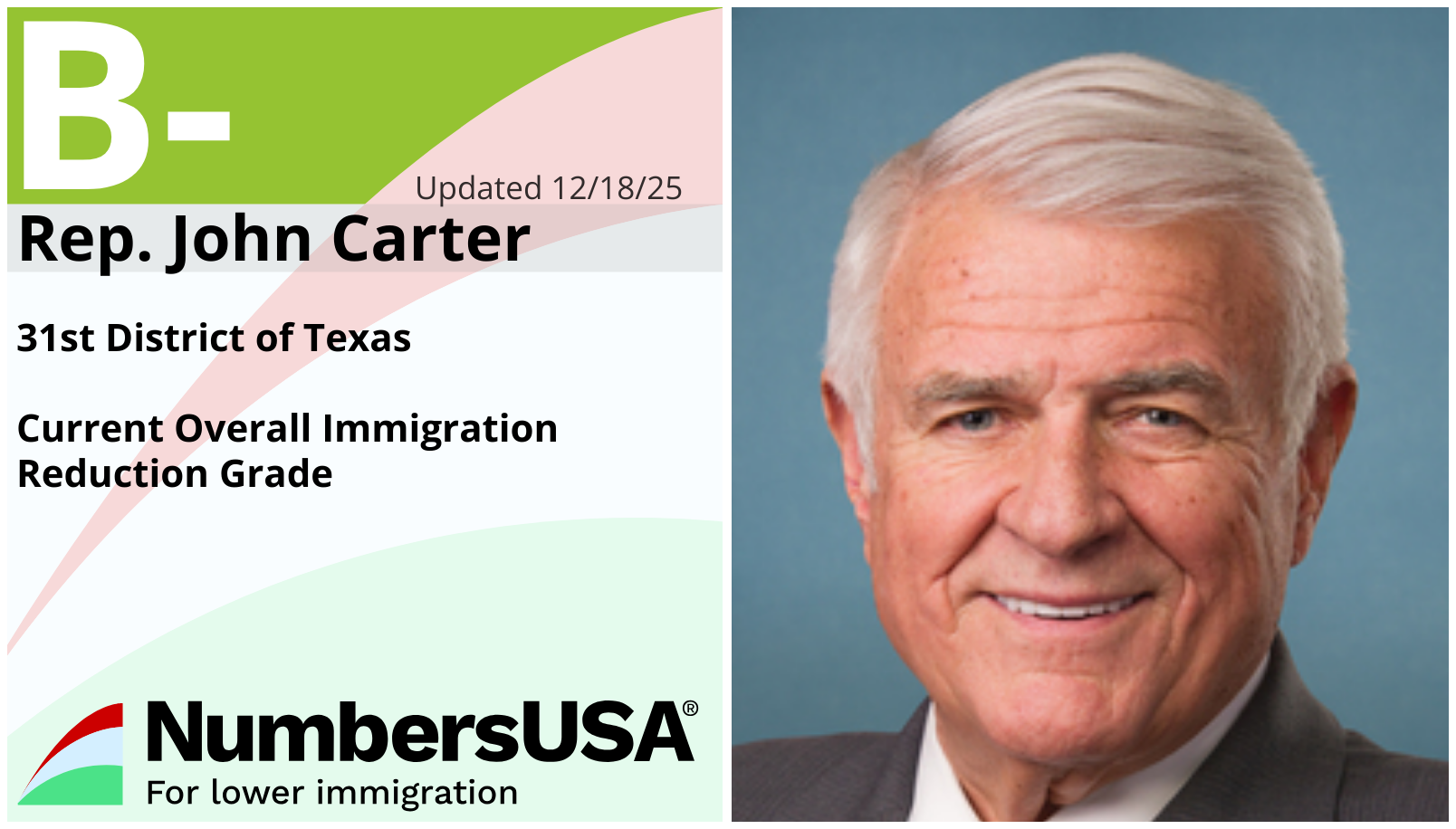 NumbersUSA Congressional Report Card for John R. Carter