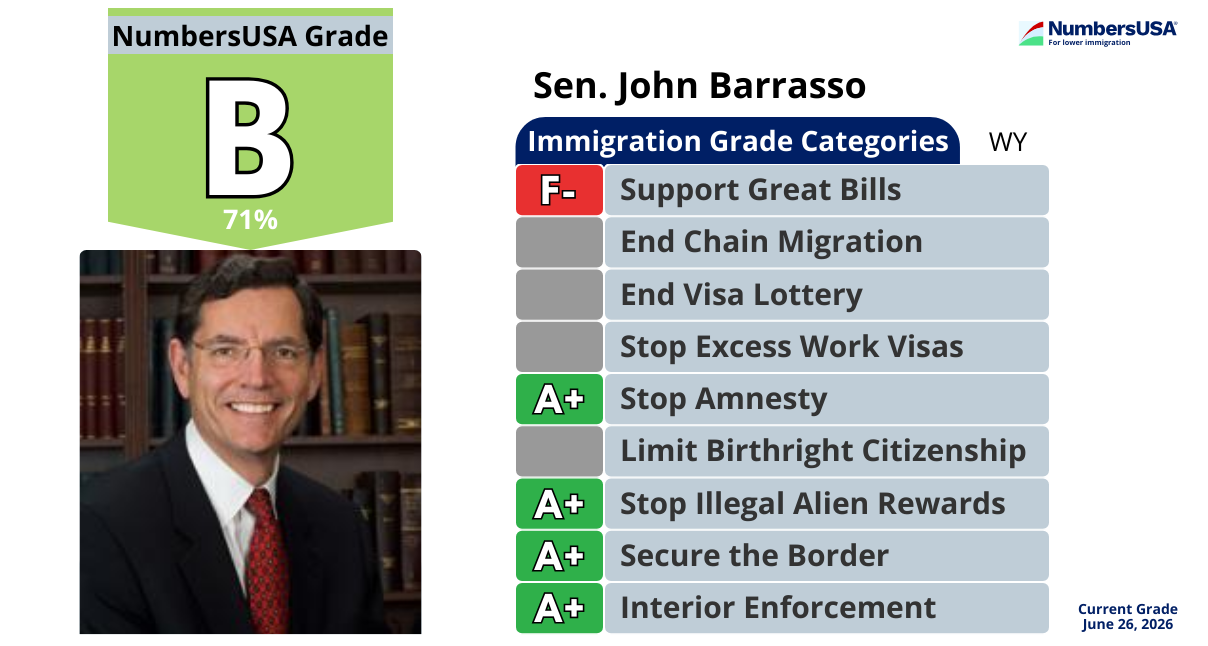 NumbersUSA Congressional Report Card