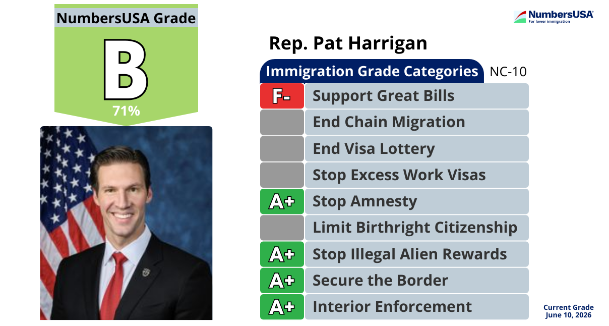NumbersUSA Congressional Report Card for Pat Harrigan