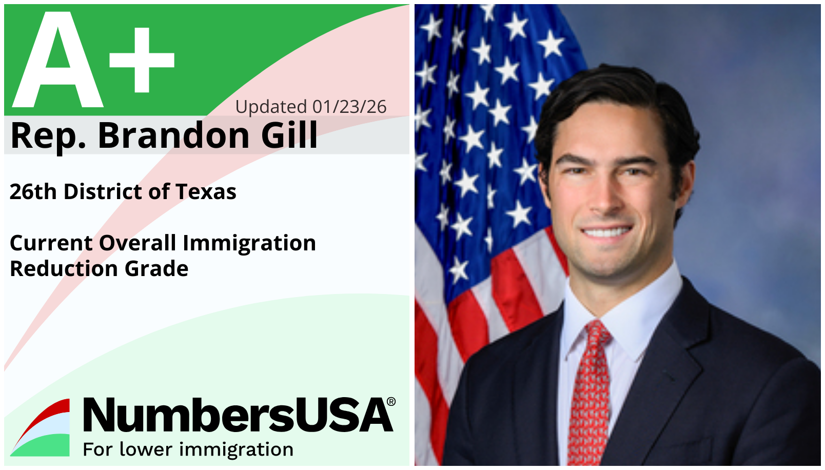 NumbersUSA Congressional Report Card for Brandon Gill