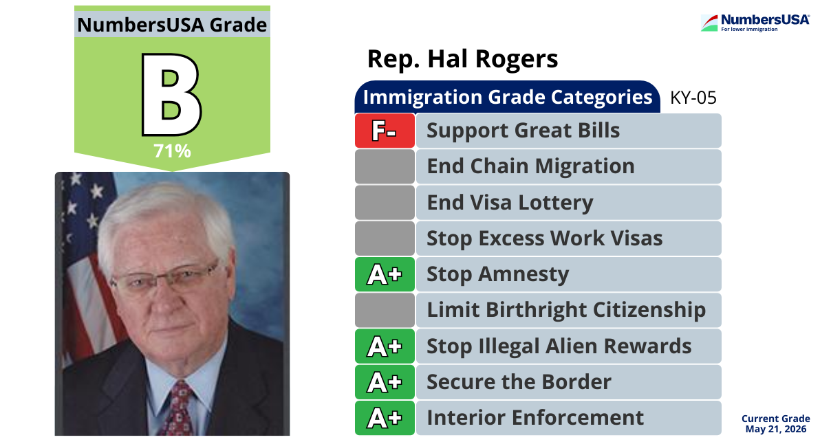 NumbersUSA Congressional Report Card for Hal Rogers