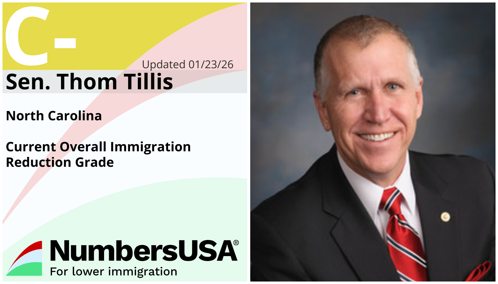NumbersUSA Congressional Report Card for Thom Tillis