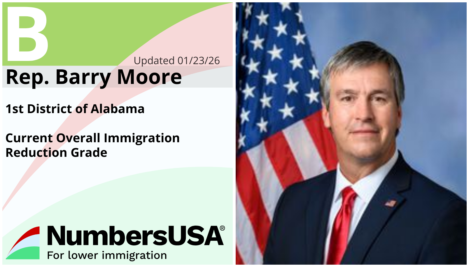 NumbersUSA Congressional Report Card for Barry Moore