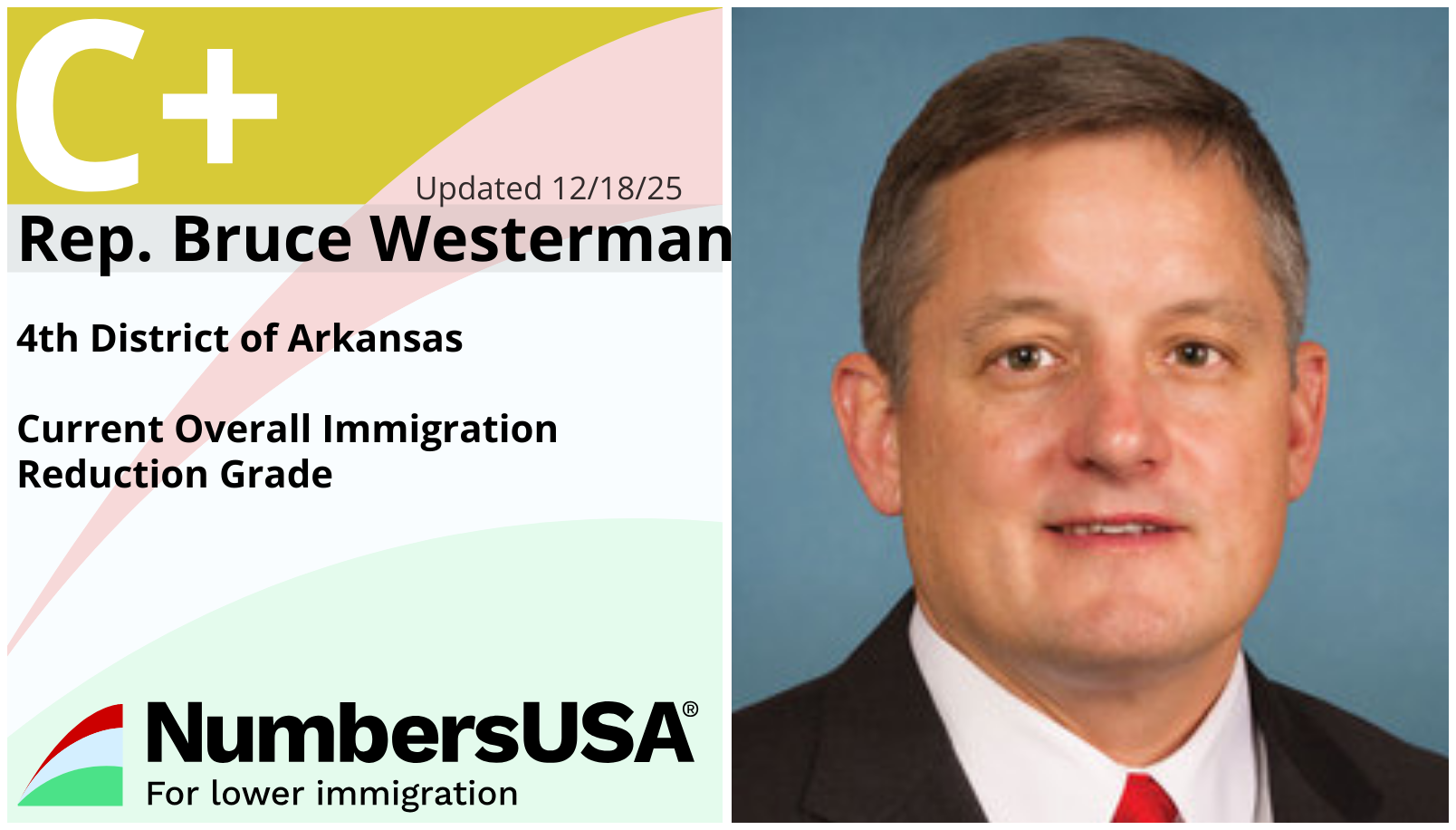 NumbersUSA Congressional Report Card for Bruce Westerman